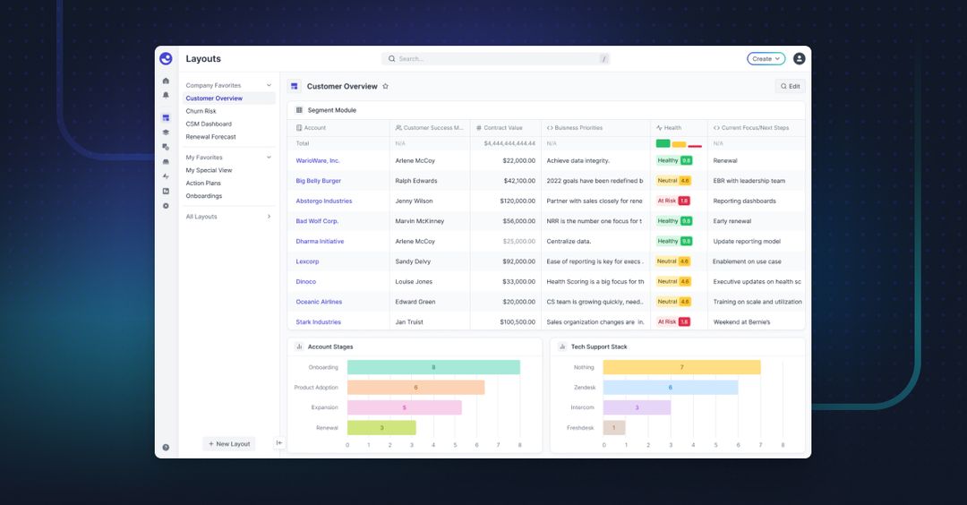 Catalyst | The Most Intuitive Customer Success Platform