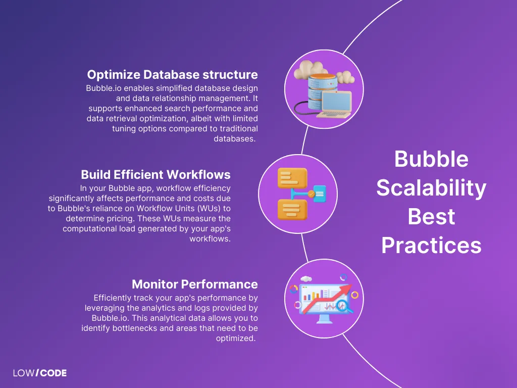 Bubble.io scalability: A deep dive into how to scale effectively and ...