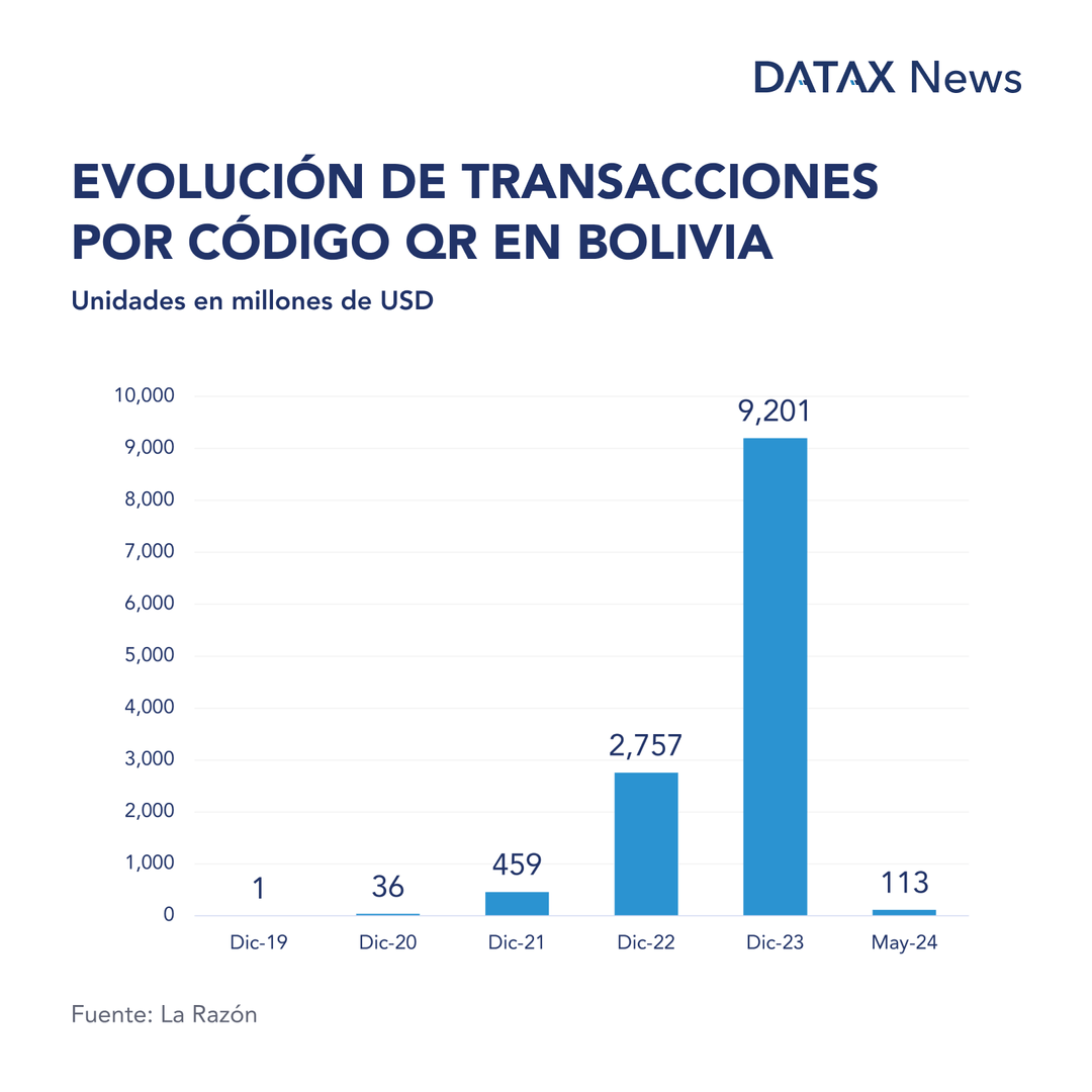 Evolución Digital en Bolivia: Comercio Electrónico y Retos - DATAX SRL