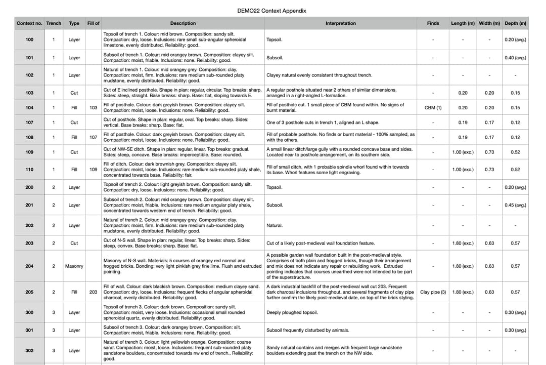 Diggit Archaeology | The digital recording standard