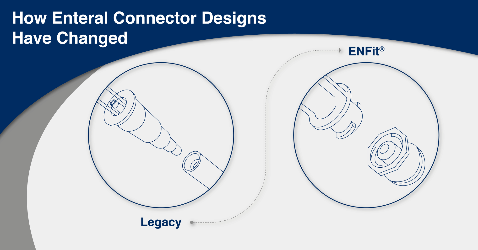 Neonatal/Pediatric PICC and Midline Catheters Nursery