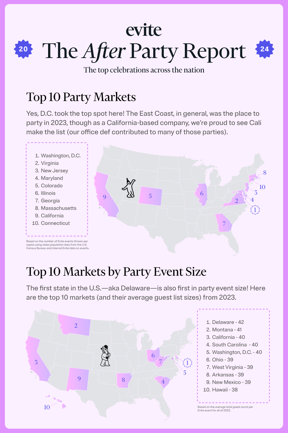 America Parties: The After Party Report 2024