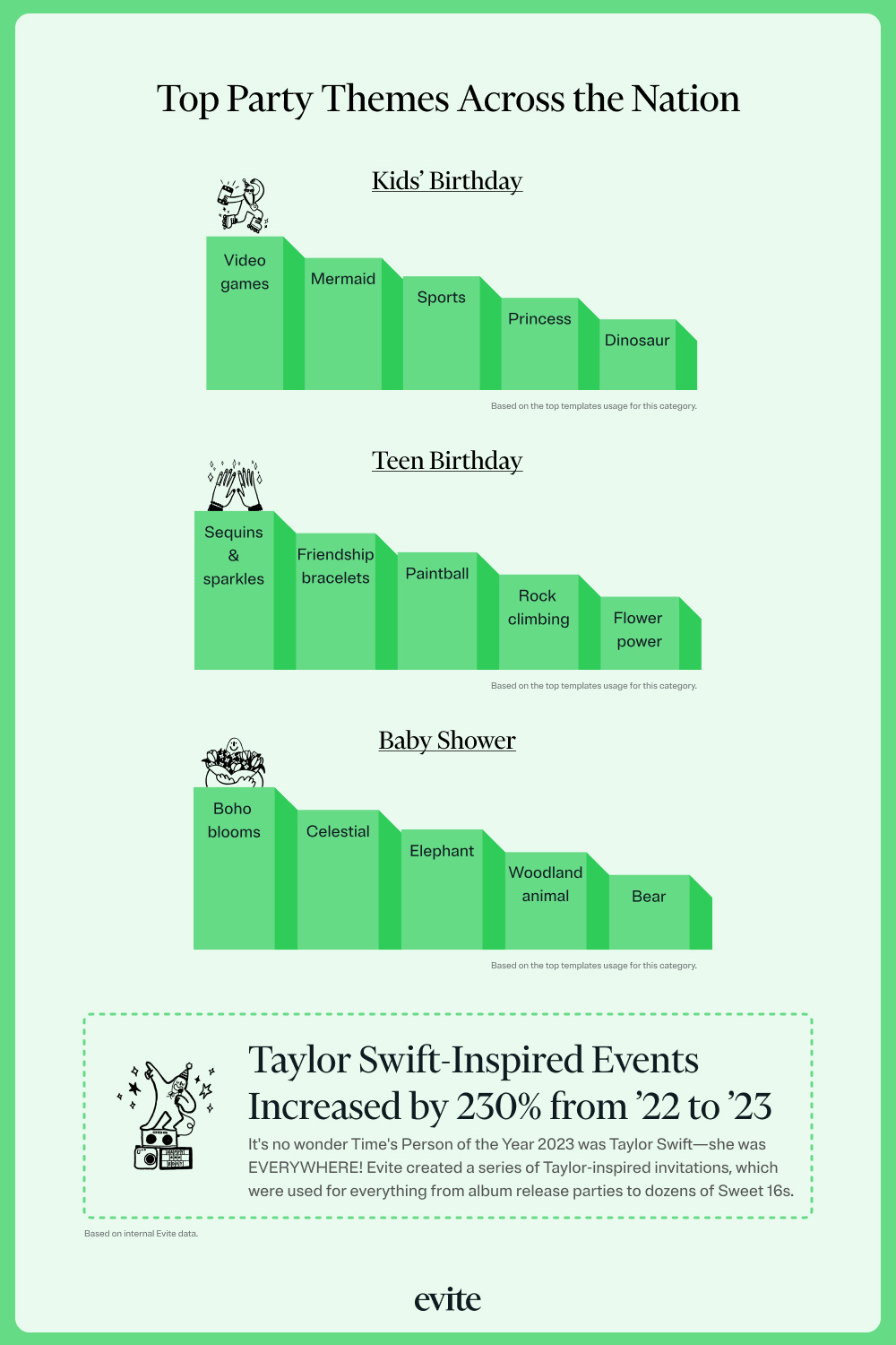 America Parties: The After Party Report 2024