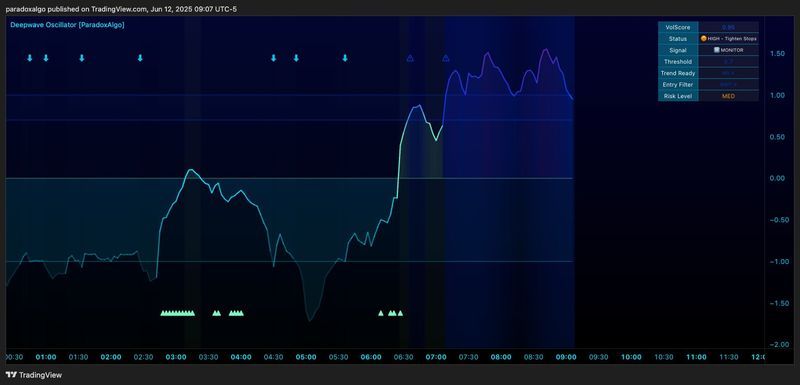 Paradox Algo Quant Library | Advanced TradingView Indicators & Strategies