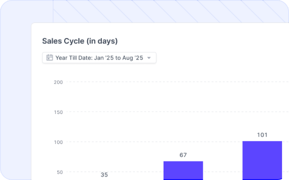 Sales Cycle Length (SCL): What It Is and Why It Matters for SaaS Sales ...