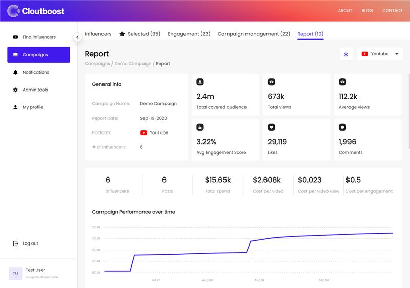Gaming Influencer Marketing Agency | Gaming Influencers | Cloutboost
