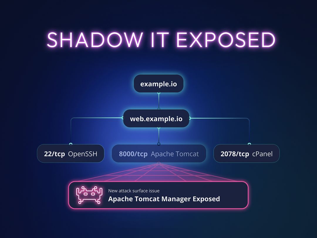 Intruder | Stop Breaches Before They Start
