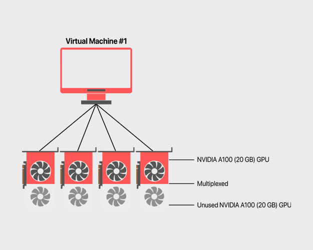 Experience Better GPU Performance with ArcHPC