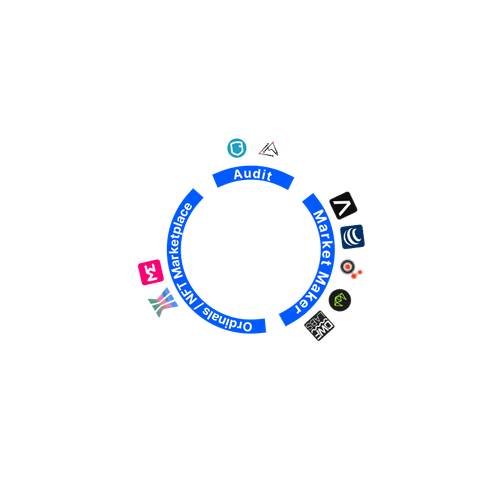 ALEX Lab Foundation: Advancing DeFi on Bitcoin