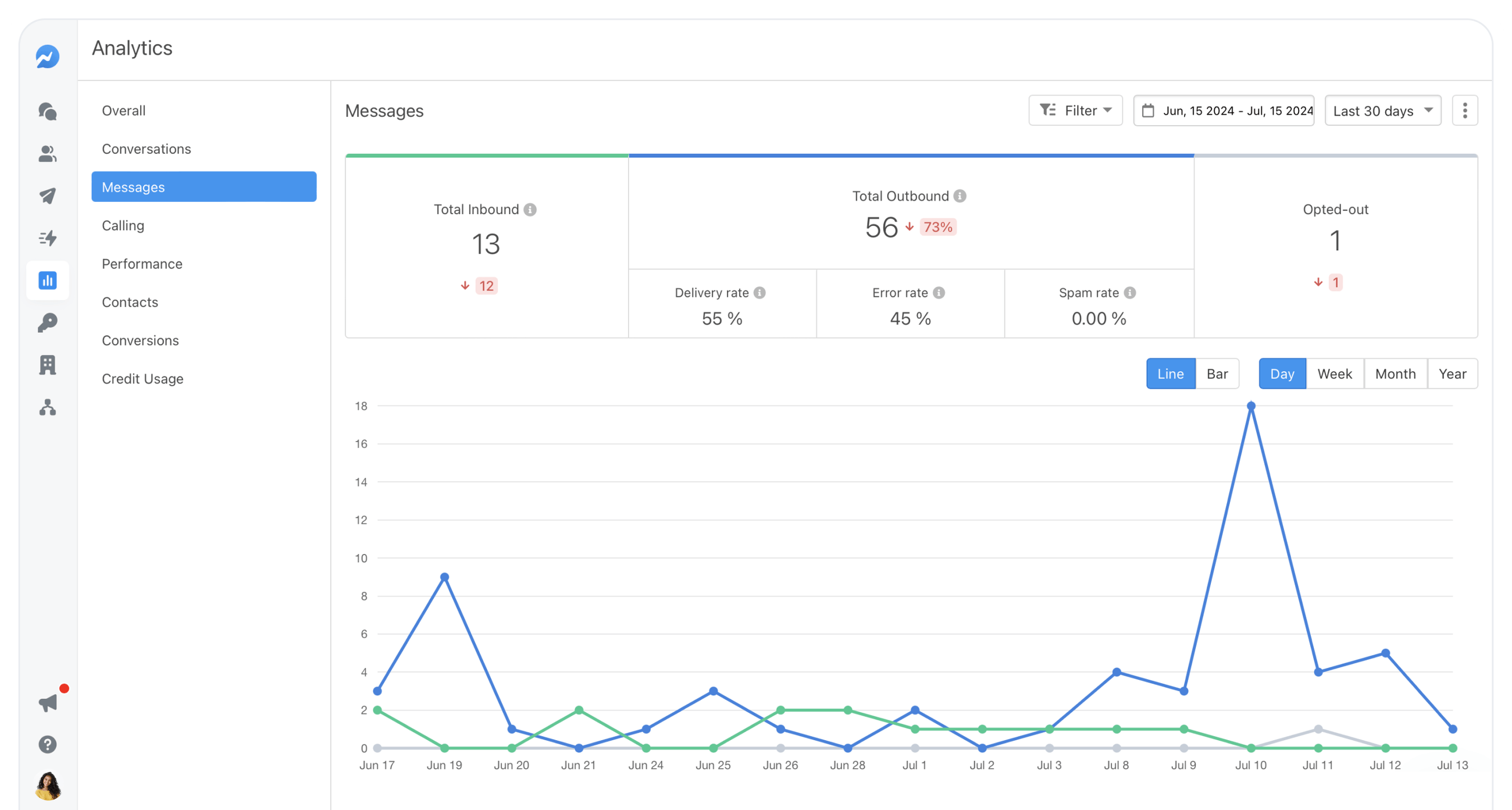 Salesmsg - Simple, Scalable, Business SMS Texting & Calling