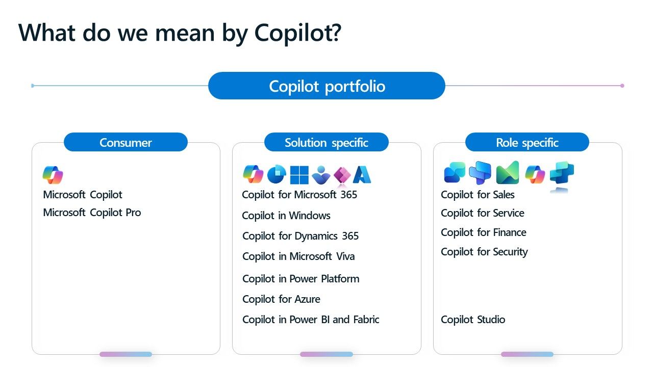 Supremo Blog - Przewodnik po usługach Microsoft Copilot dla biznesu – AI po polsku od Microsoft