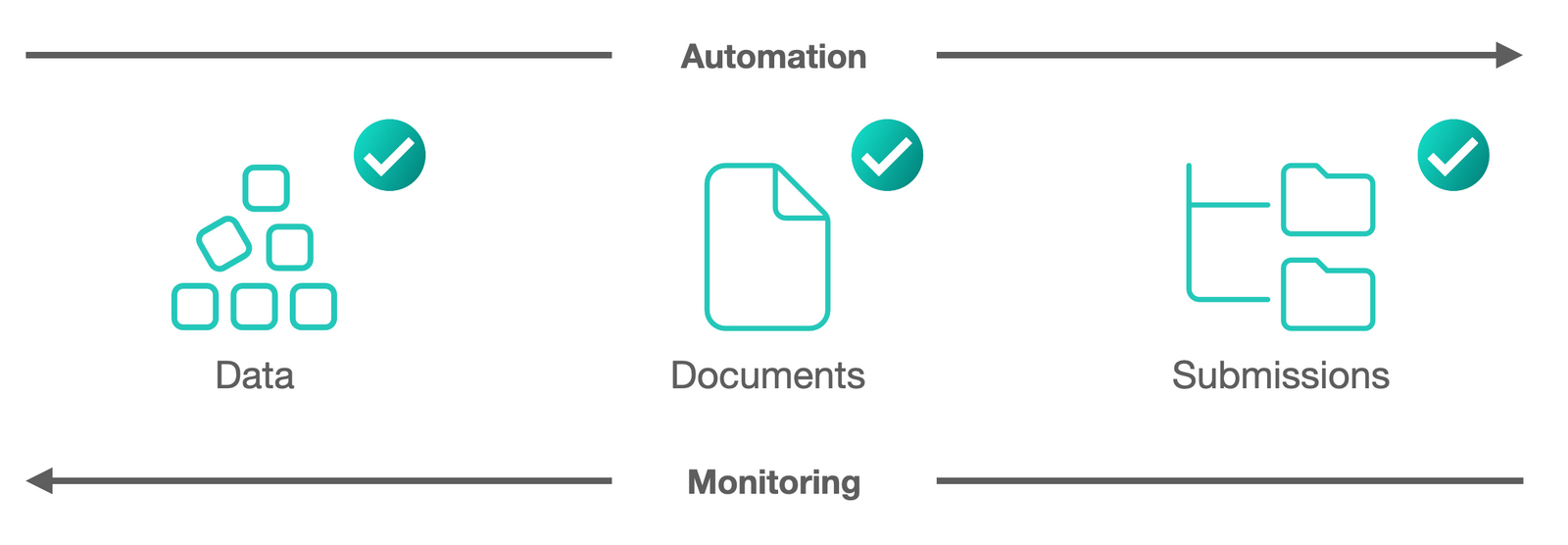 TechFile Automation for Medical Devices and IVD