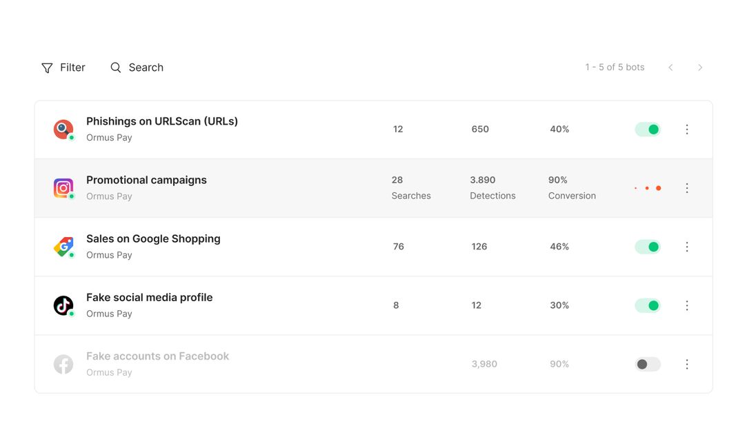 Home | Axur Platform