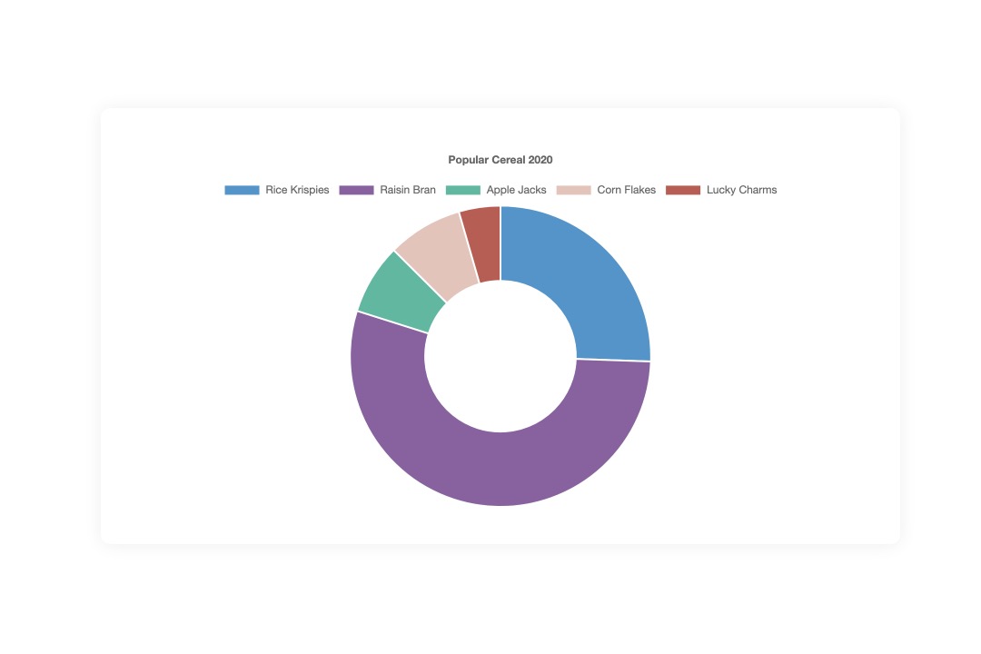 Vertical Double Bar Chart CMS Webflow Cloneable