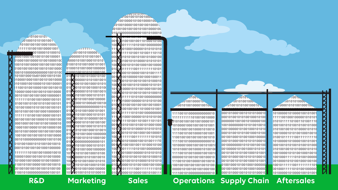 Technology trends 2022: data integration in business contexts