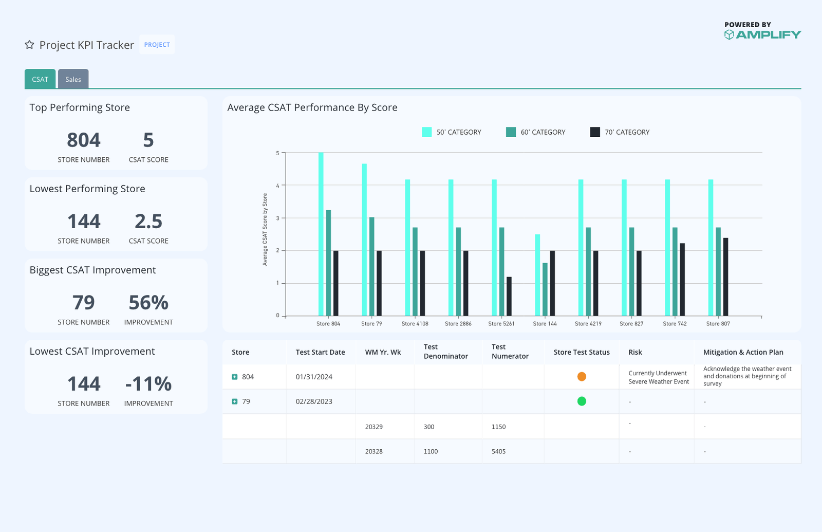 Strategy Execution Software for Business Transformation | Amplify