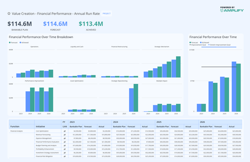 Strategy Execution Software for Business Transformation | Amplify