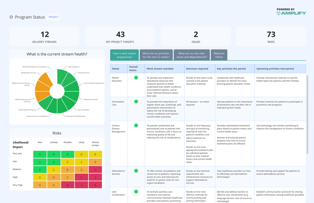 Strategy Execution Software for Business Transformation | Amplify