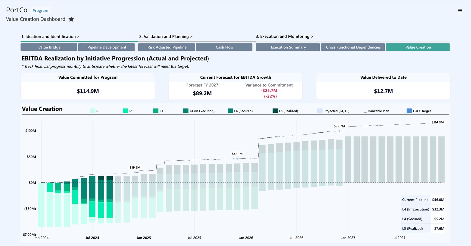 Strategy Execution Software for Business Transformation | Amplify
