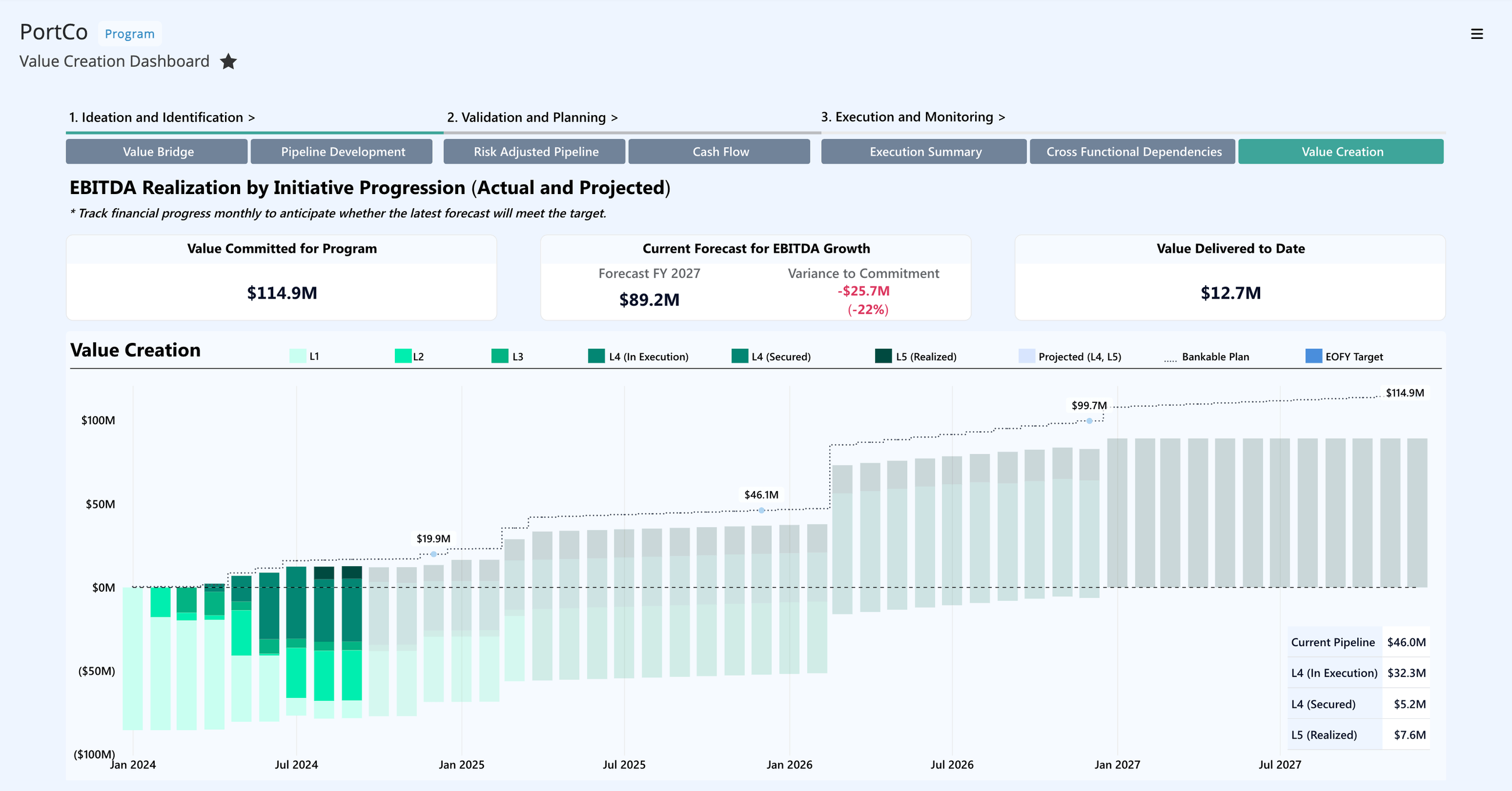 Strategy Execution Software for Business Transformation | Amplify