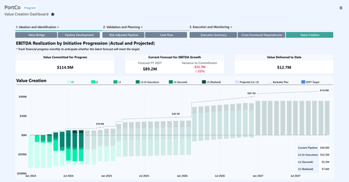 Strategy Execution Software for Business Transformation | Amplify