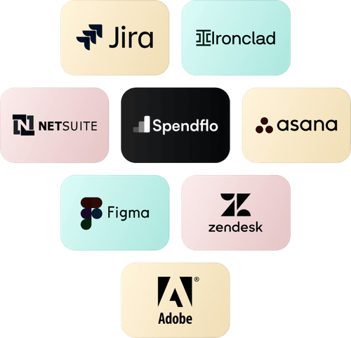 Software Evaluation checklist: how to evaluate software requirements