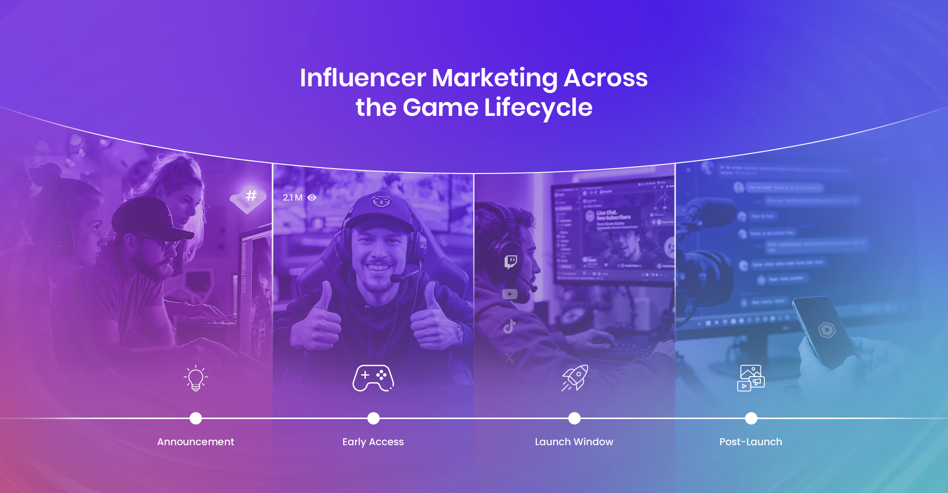 Game Influencer Marketing Across the Lifecycle: From Pre-Launch to Long ...