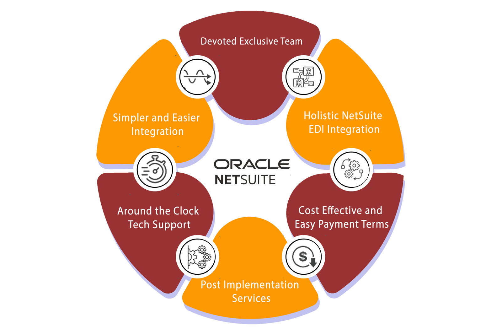 EDI for NetSuite | NetSuite EDI Integration & Automation