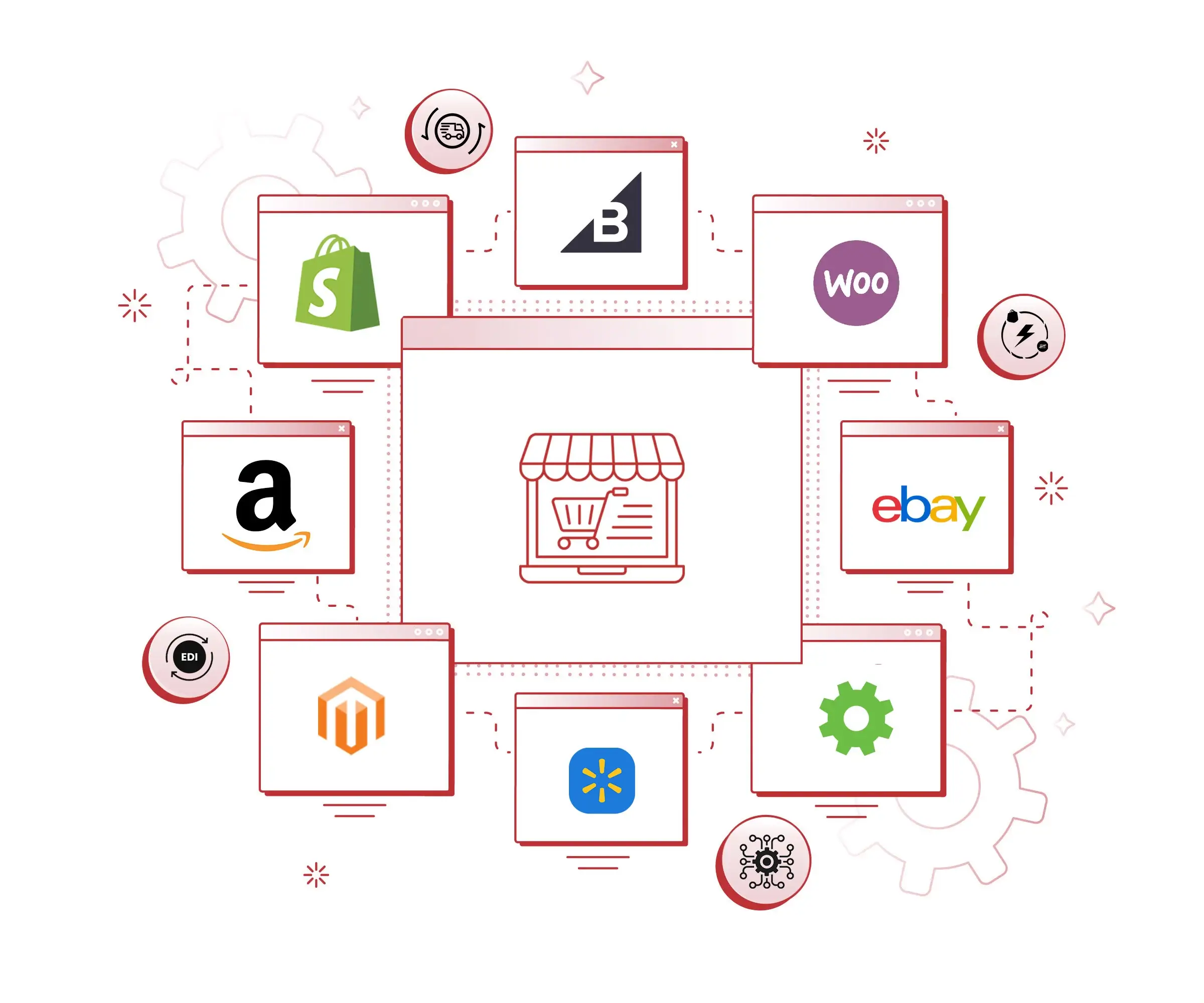 WebBee: Robust NetSuite Integrator App, Amazon MCF App