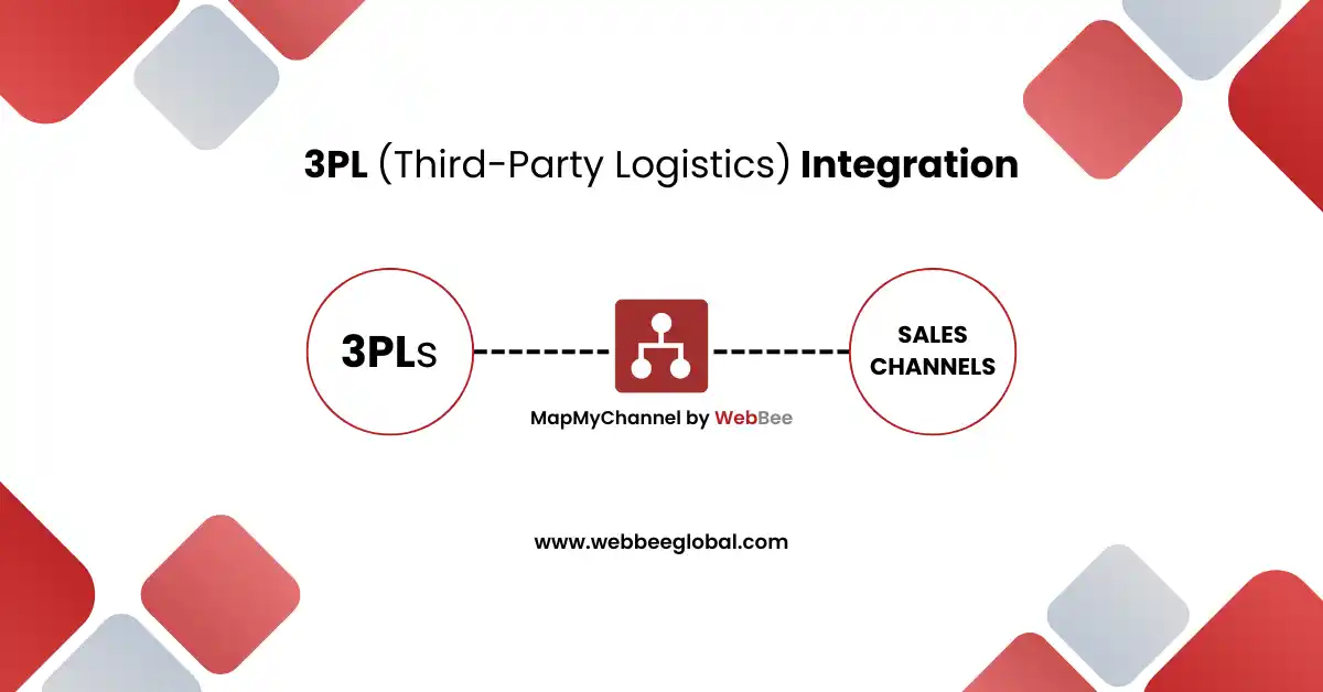 Third-Party Logistics Integration(3PL) Fulfillment Solution