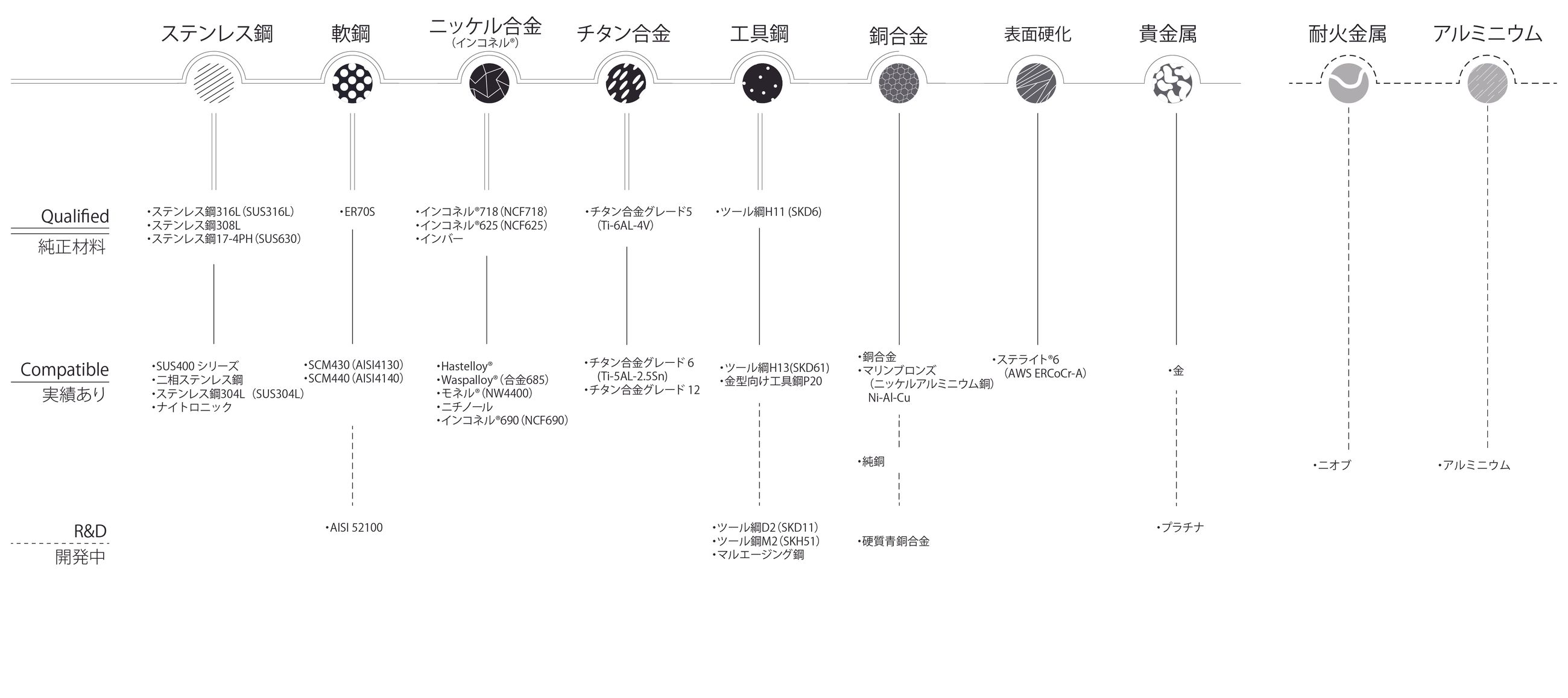 ワイヤーDED方式金属3Dプリンター「Meltio M600」-株式会社3D Printing Corporation-