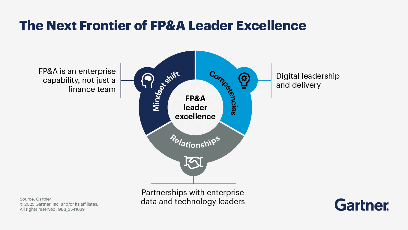 10 Best FP&A Forecasting Tools for Enterprise Teams in 2025