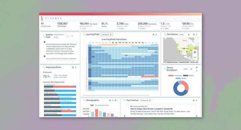 Fluency | Digital Advertising Operating System