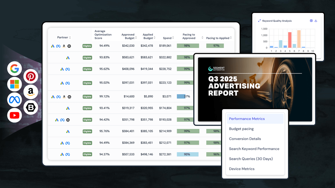 See Fluency Blueprints in Action: Multichannel Advertising Campaign ...
