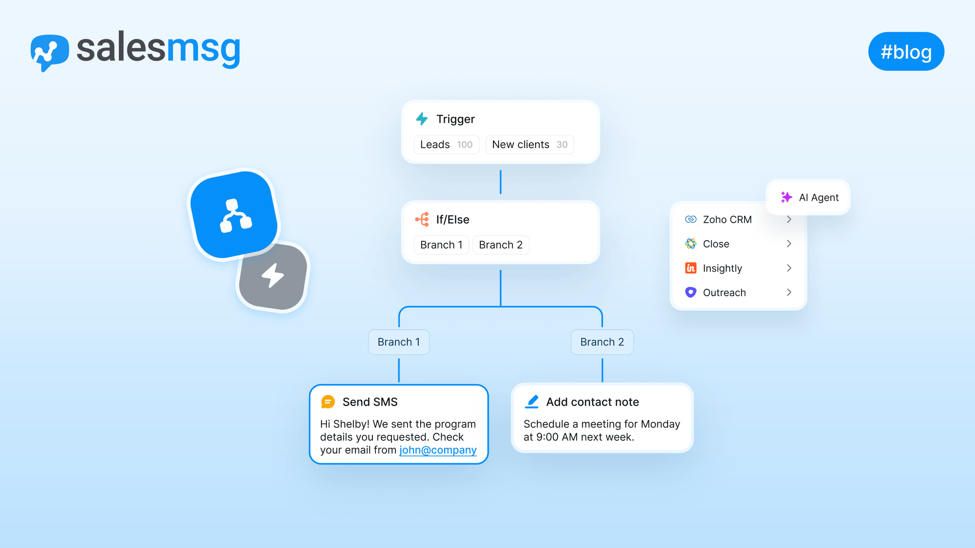 SMS Marketing Automation: Workflows and Top Tools