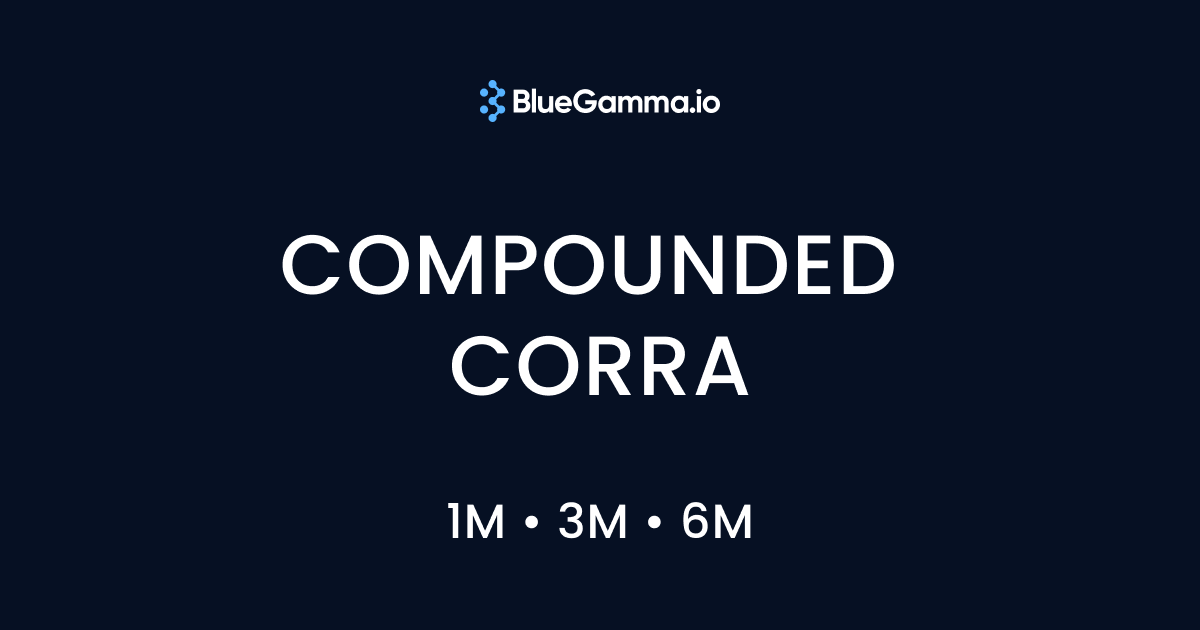 Compounded SARON Rates: 1M, 3M, 6M, 12M (Daily Historical Data)