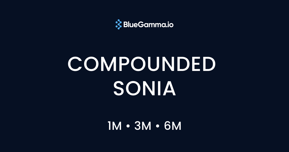 Compounded SONIA Rates – 1M, 3M, 6M, 12M (Daily Historical Data)