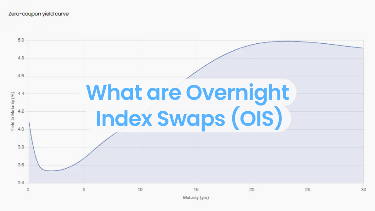 Understanding the Swap Curve: A Quick Overview