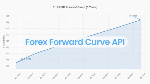 What are Overnight Index Swaps (OIS)?