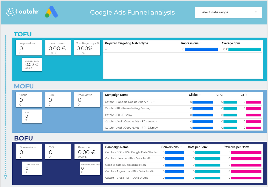 Google Ads Funnel Report for Google Data Studio - Catchr