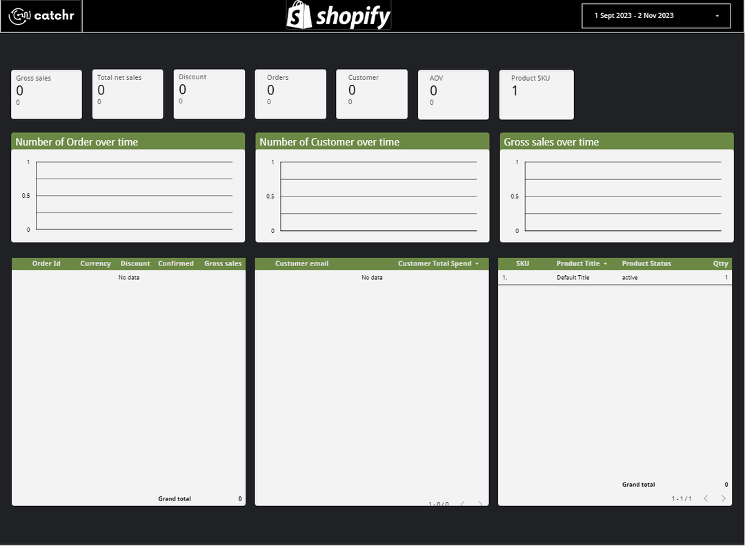 Free Shopify Template Overview for Looker Studio by Catchr