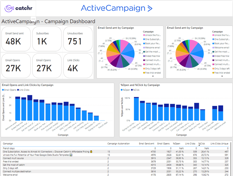 Free Power BI Templates | 20+ dashboard and report examples