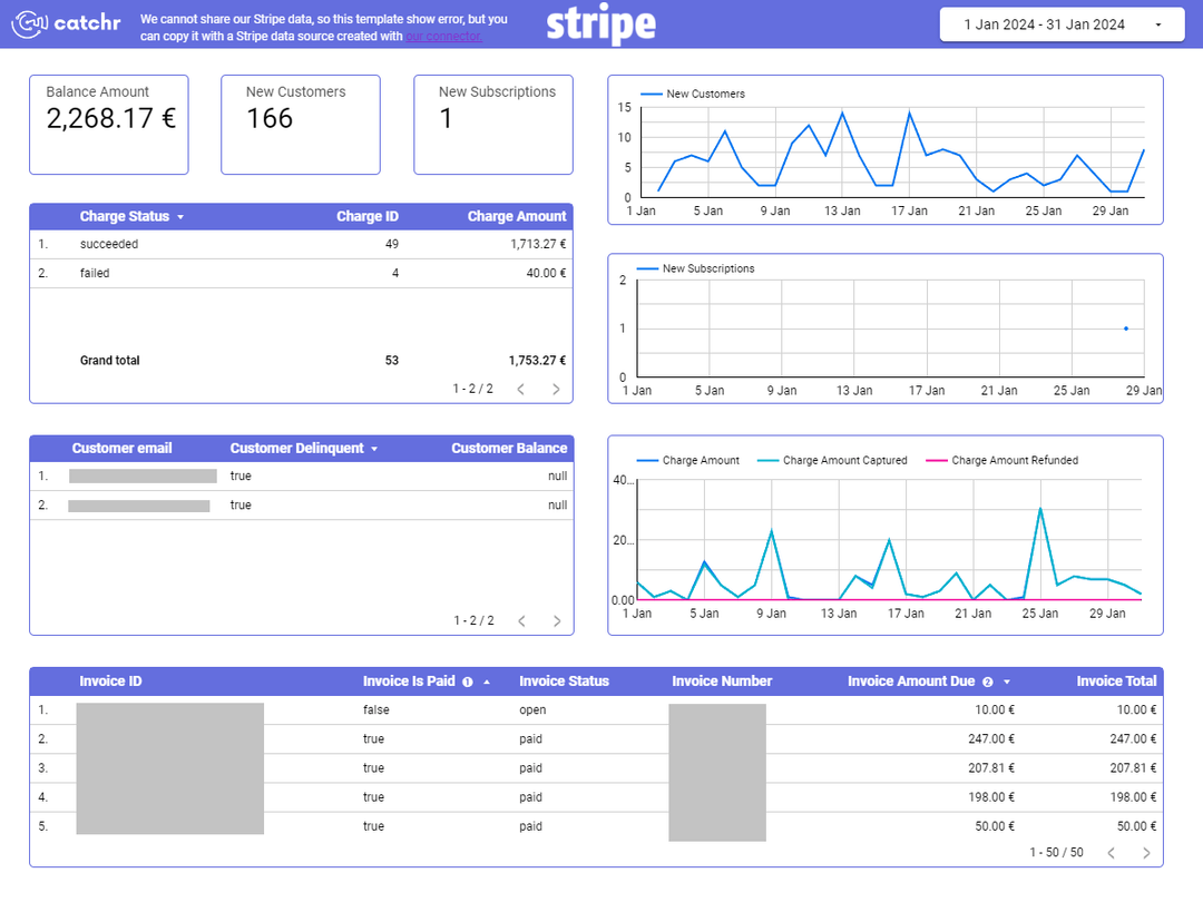 Free E-commerce dashboard template | Catchr