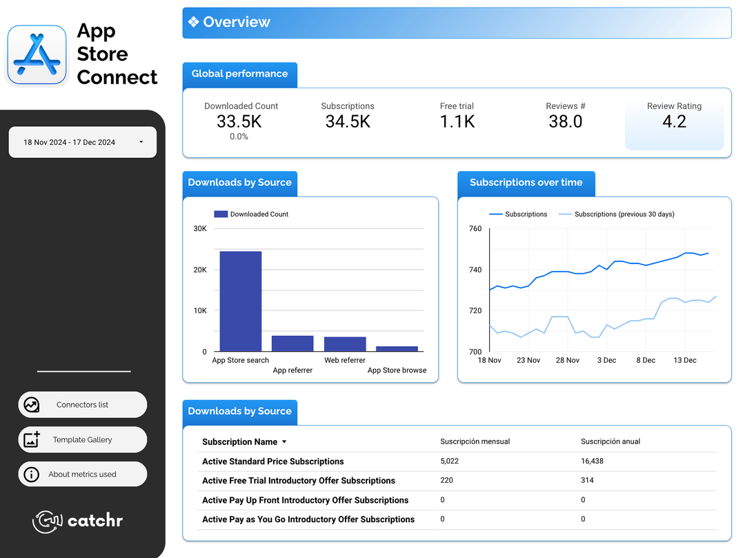 Free E-commerce dashboard template | Catchr