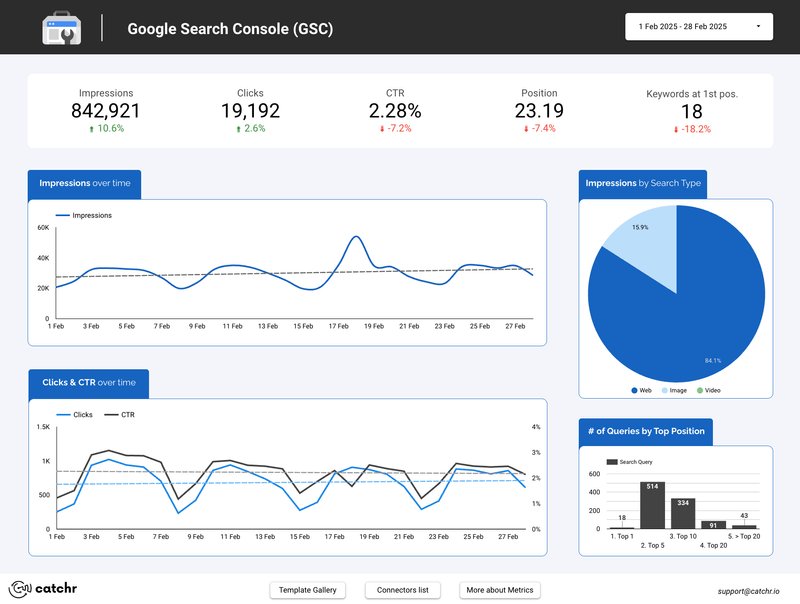 Free Google Search Console (GSC) Looker Studio dashboard template