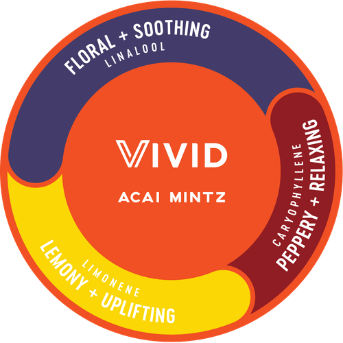 Vivid Cannabis | Award-Winning Missouri Cannabis