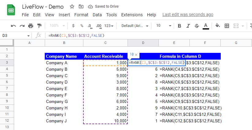 How to Use RANK Function in Google Sheets | LiveFlow