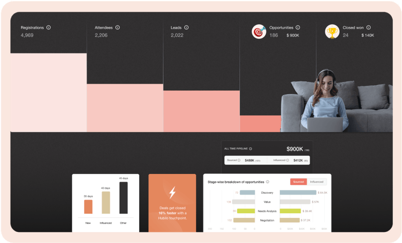 Webinar Software. Best Platform for Webinars – Hubilo Webinar+