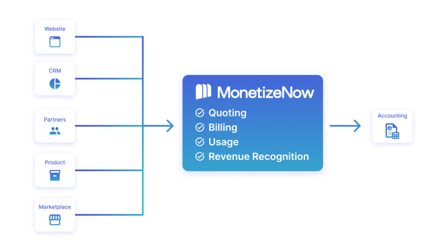 About Us | MonetizeNow