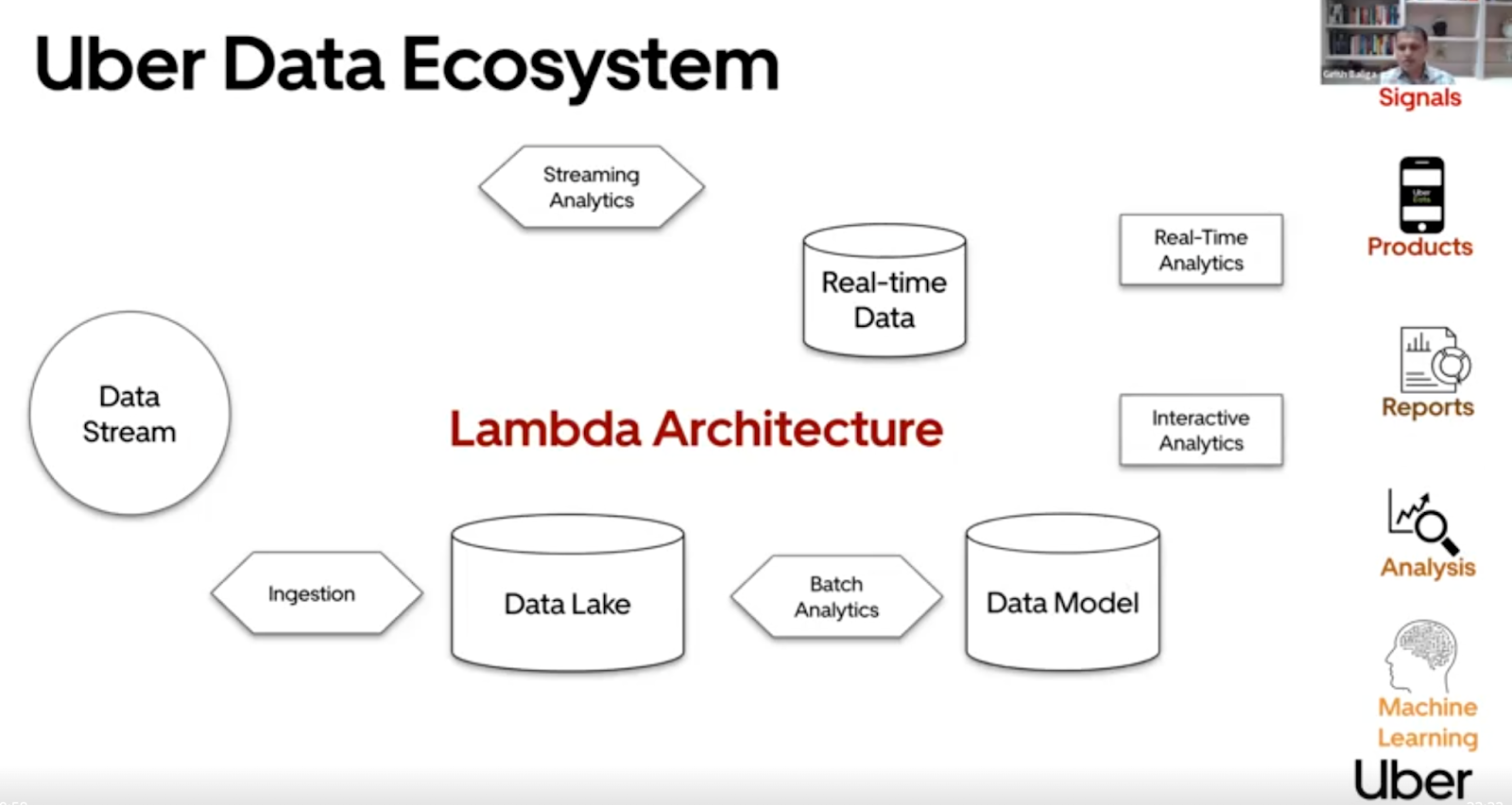 Diving into Uber's Cutting-Edge Data Infrastructure